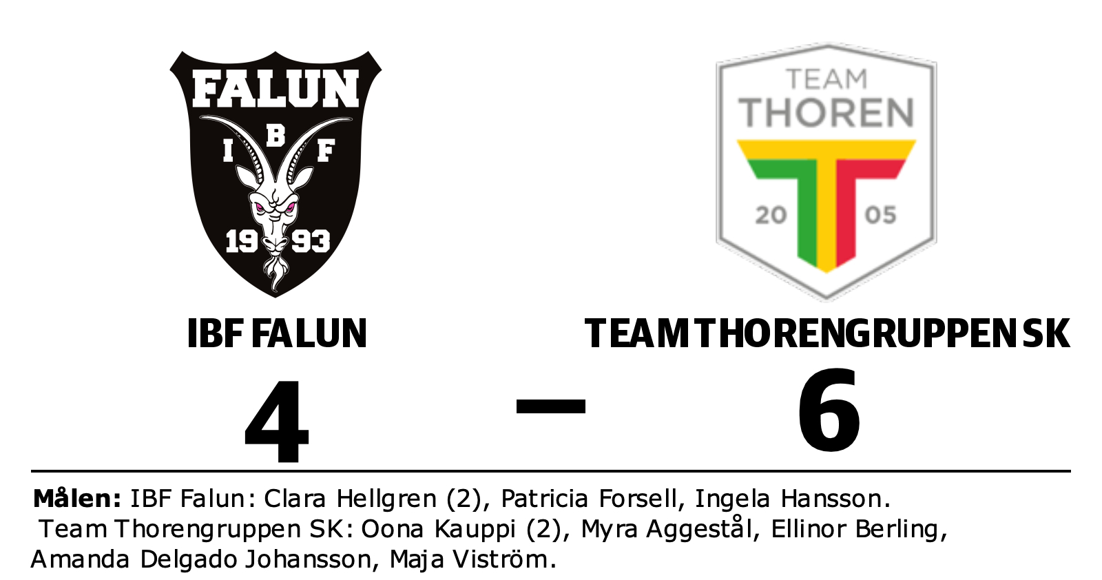 Team Thorengruppen SK vann efter Oona Kauppis dubbel