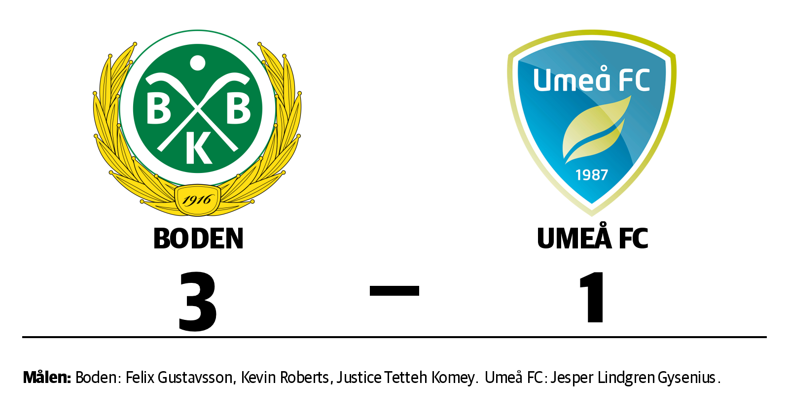 Jesper Lindgren Gysenius enda målskytt när Umeå FC föll